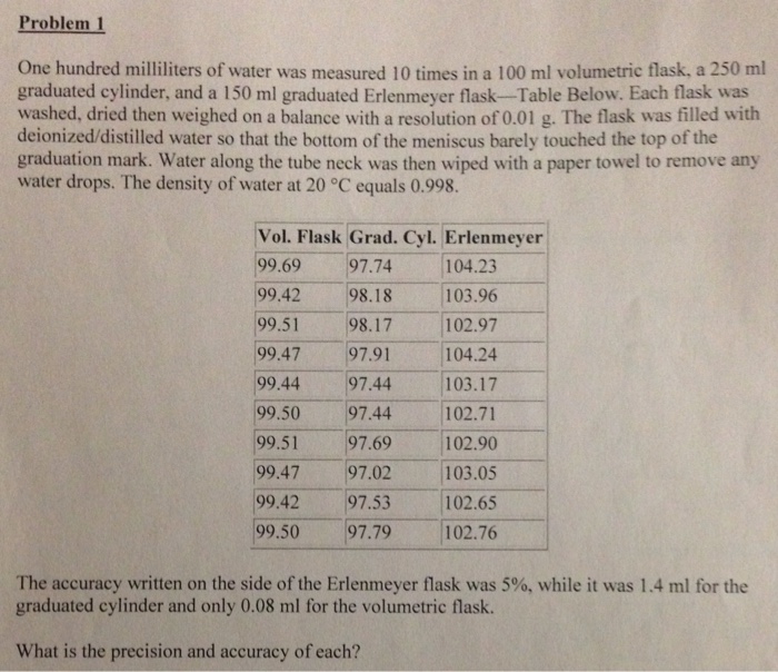 Solved One hundred milliliters of water was measured 10 | Chegg.com