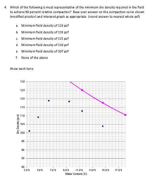 Solved 4. Which of the following is most representative of | Chegg.com