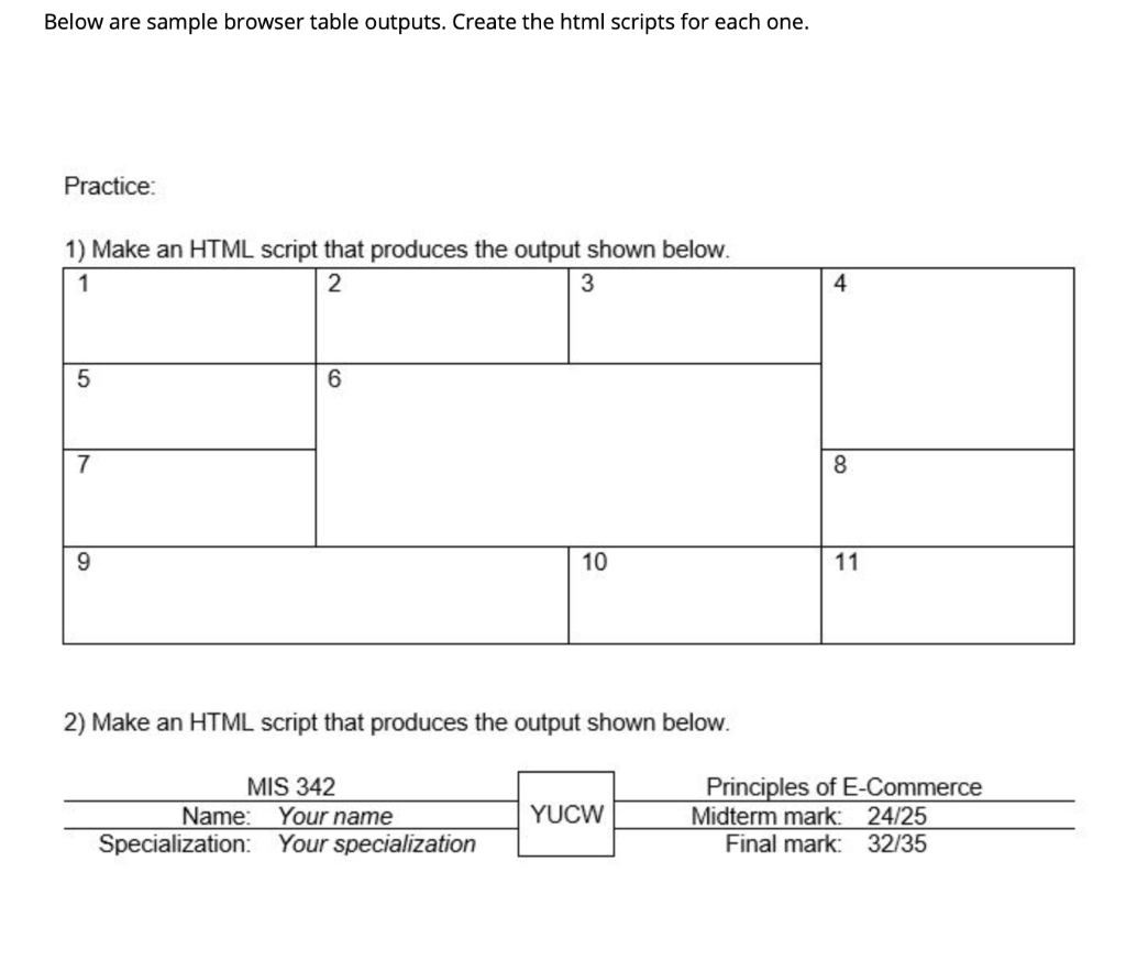 Solved Below are sample browser table outputs. Create the | Chegg.com