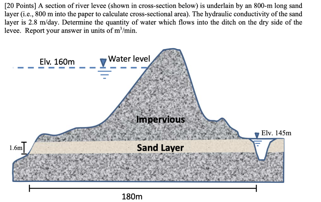 Solved [20 Points] A section of river levee (shown in | Chegg.com