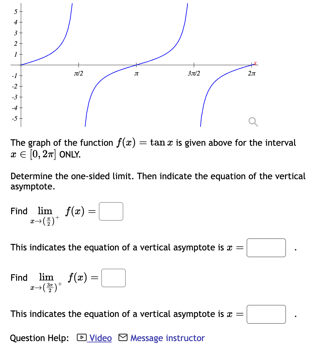 Solved The graph of the function f(x)=tanx ﻿is given above | Chegg.com