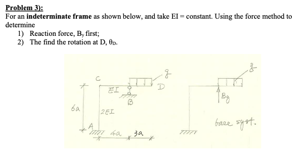 Solved Problem 3): For an indeterminate frame as shown | Chegg.com