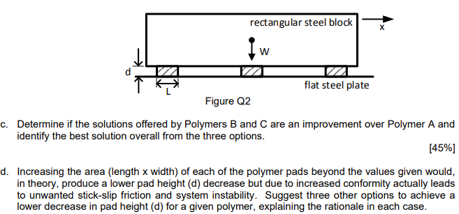 Solved The Archard adhesive wear law states that the volume | Chegg.com
