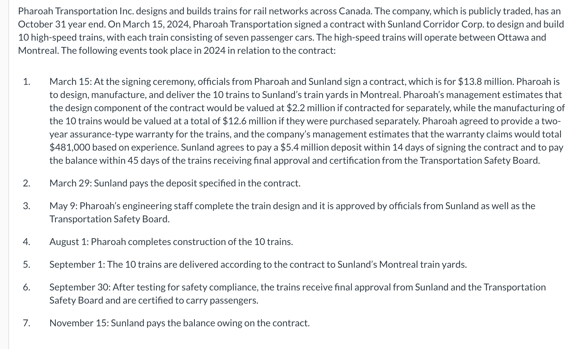 Solved Pharoah Transportation Inc. designs and builds trains | Chegg.com