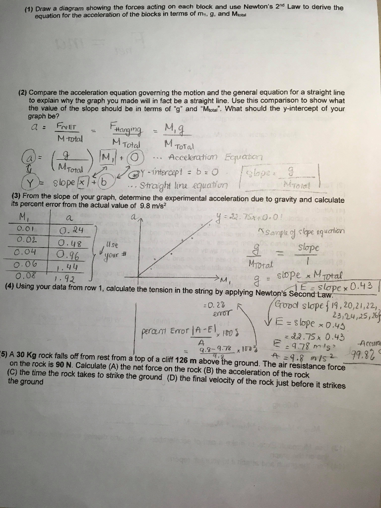 Solved NEWTON'S SECOND LAW LAB Cart net = ma hanging mass 4 | Chegg.com