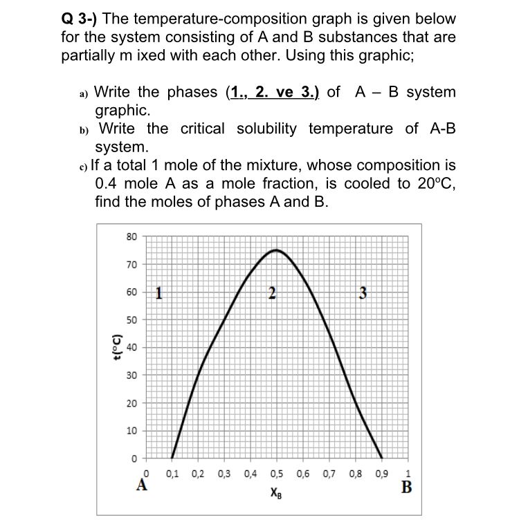 Q 3-) The temperature-composition graph is given | Chegg.com