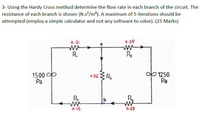 Solved 3- Using the Hardy Cross method determine the flow | Chegg.com