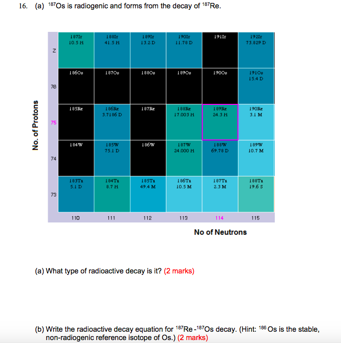 Solved 16. (a) 1870s is radiogenic and forms from the decay | Chegg.com