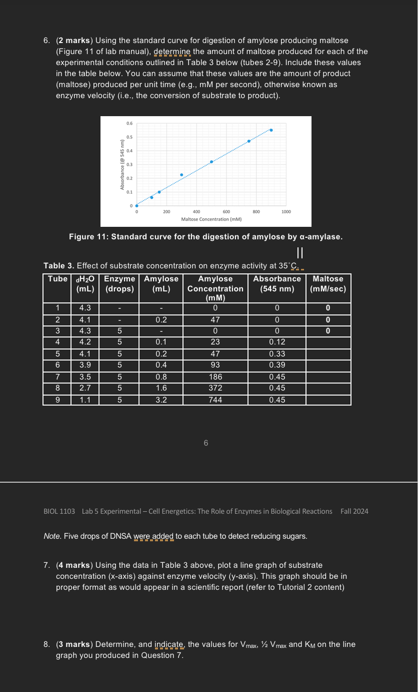 Solved 6. (2 ﻿marks) ﻿Using the standard curve for digestion | Chegg.com