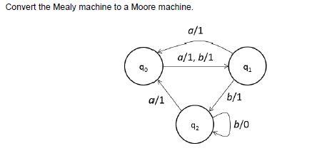 Solved Convert the Mealy machine to a Moore machine. | Chegg.com
