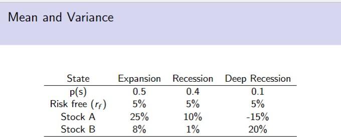 Solved Find the mean and the variance for each stock with | Chegg.com