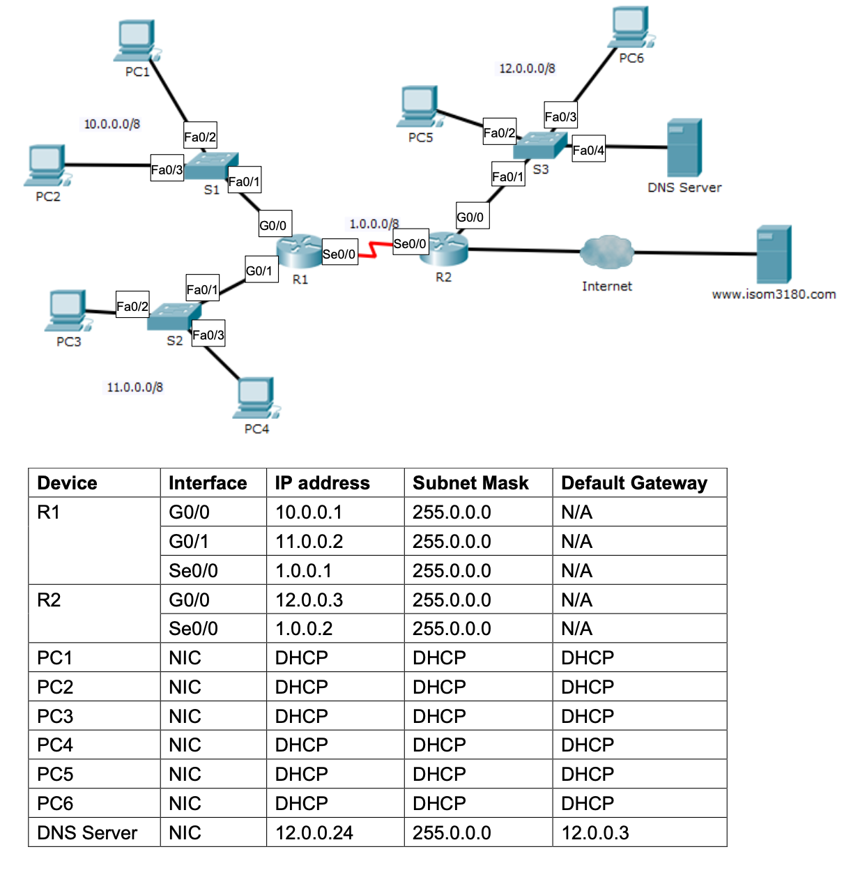 Solved \begin{tabular}{|l|l|l|l|l|} \hline Device & | Chegg.com