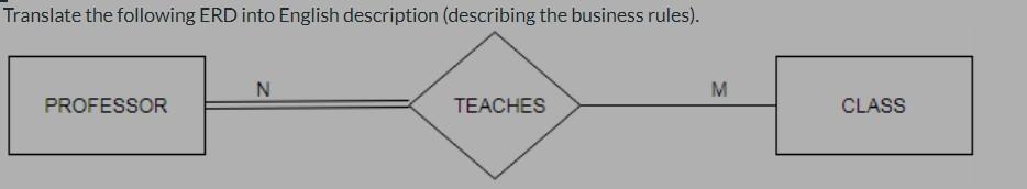 Solved Translate the following ERD into English description | Chegg.com