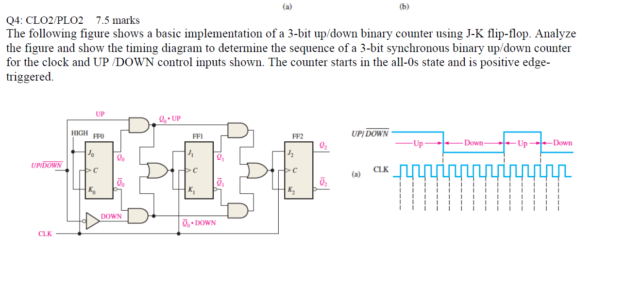 Solved (a) (b) Q4: CLO2/PLO2 7.5 marks The following figure | Chegg.com