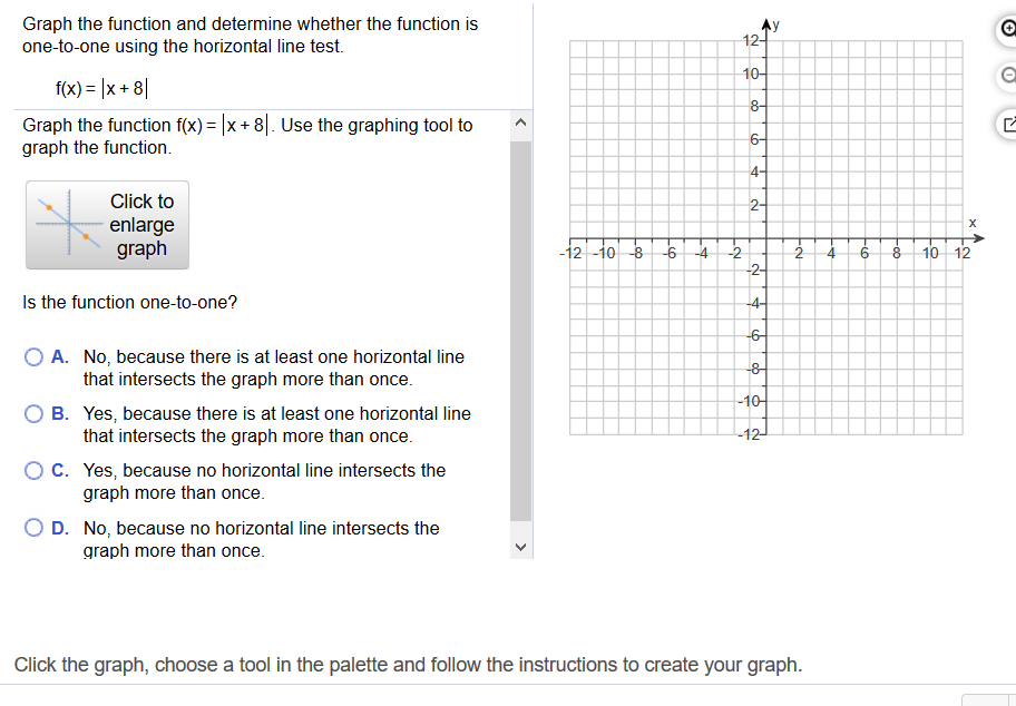 Solved Graph the function and determine whether the function | Chegg.com