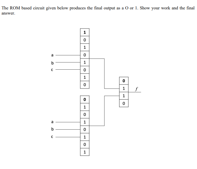 The ROM based circuit given below produces the final | Chegg.com