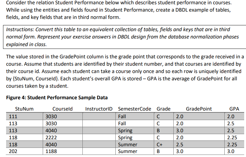 Solved Consider the relation Student Performance below which | Chegg.com