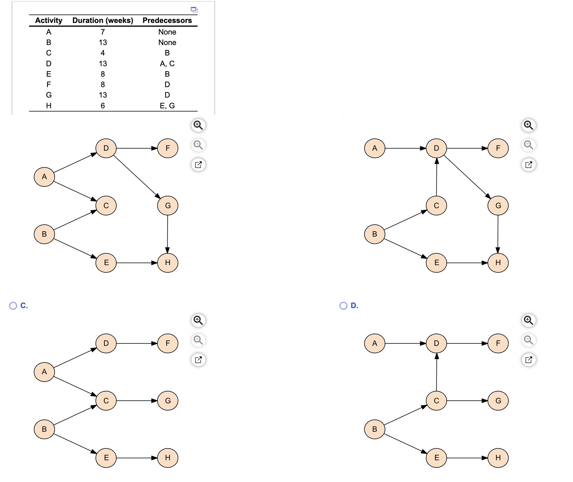 Solved \begin{tabular}{ccc} & & \\ \hline Activity & | Chegg.com