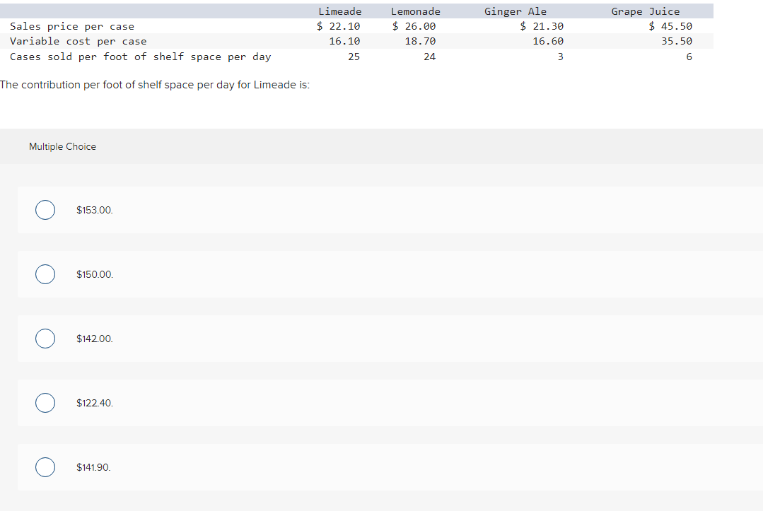 Solved Sales price per case Variable cost per case Cases | Chegg.com