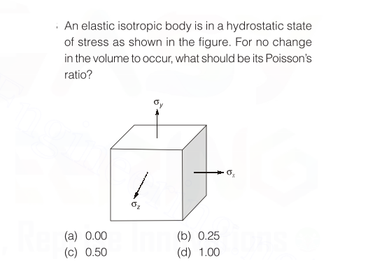 Solved An elastic isotropic body is in a hydrostatic state | Chegg.com
