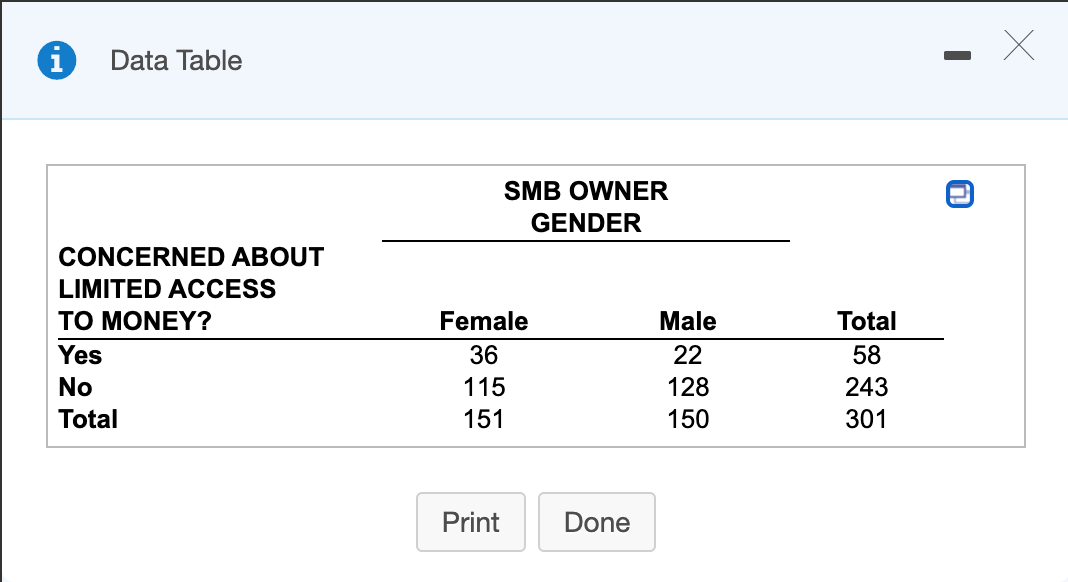 Solved Х X i Data Table - SMB OWNER GENDER CONCERNED ABOUT | Chegg.com