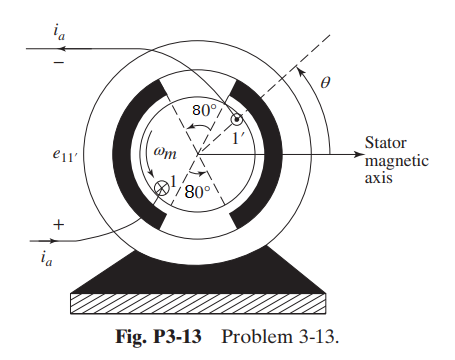 Solved In the machine shown in Fig. P3-13, the air-gap flux | Chegg.com
