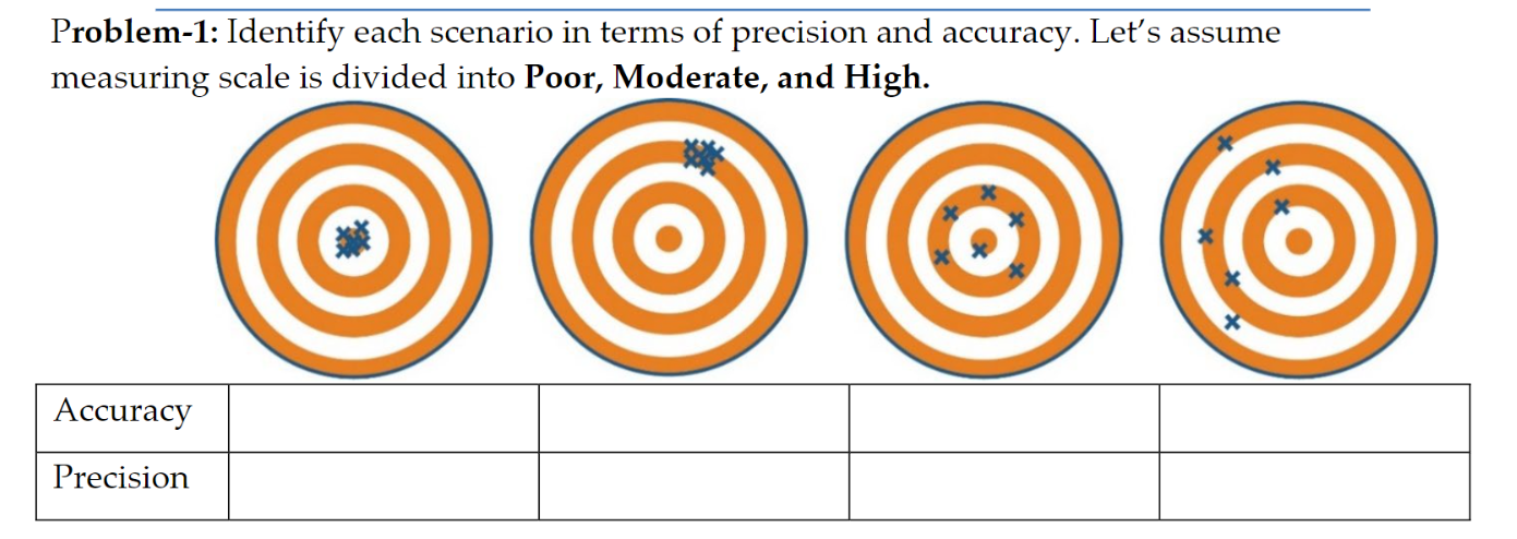Solved Problem-1: Identify each scenario in terms of | Chegg.com