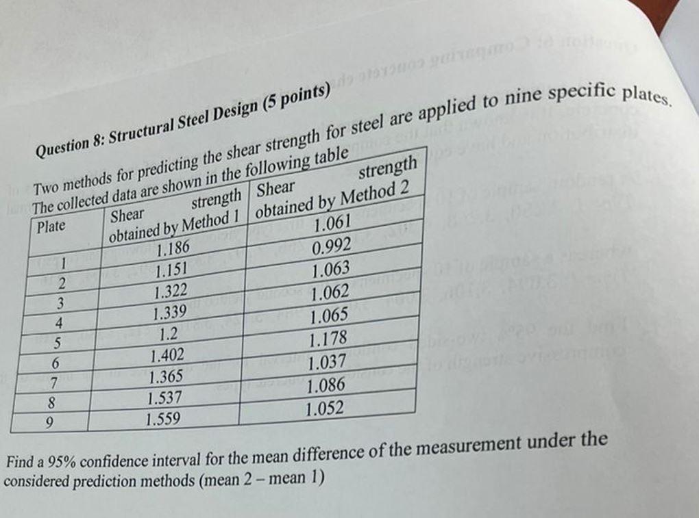 Solved Question 8: Structural Steel Design (5 points) Find a | Chegg.com