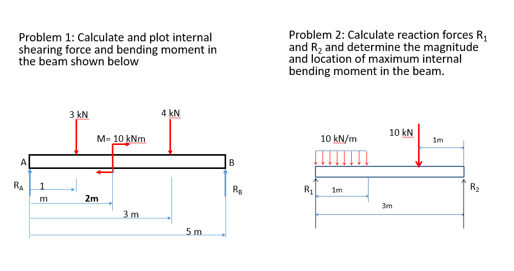 Solved Problem 1: Calculate and plot internal shearing force | Chegg.com