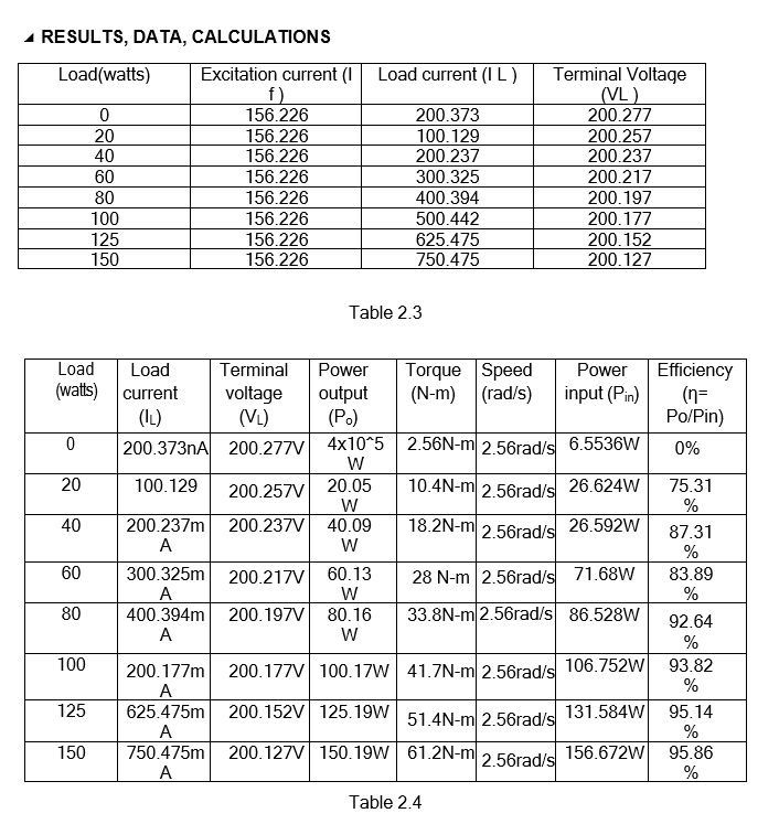 Solved LOADED CHARACTERISTIC OF A DC GENERATOR Why is it | Chegg.com