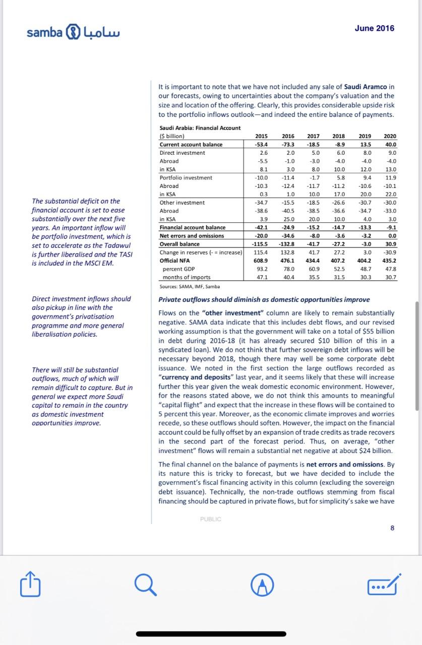 Analyze the balance of payment of Saudi Arabia. the | Chegg.com