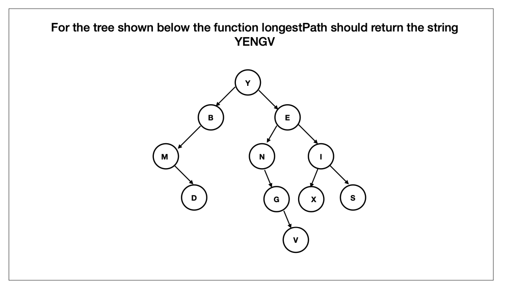 Solved Implement The Following Code Recursively Private 