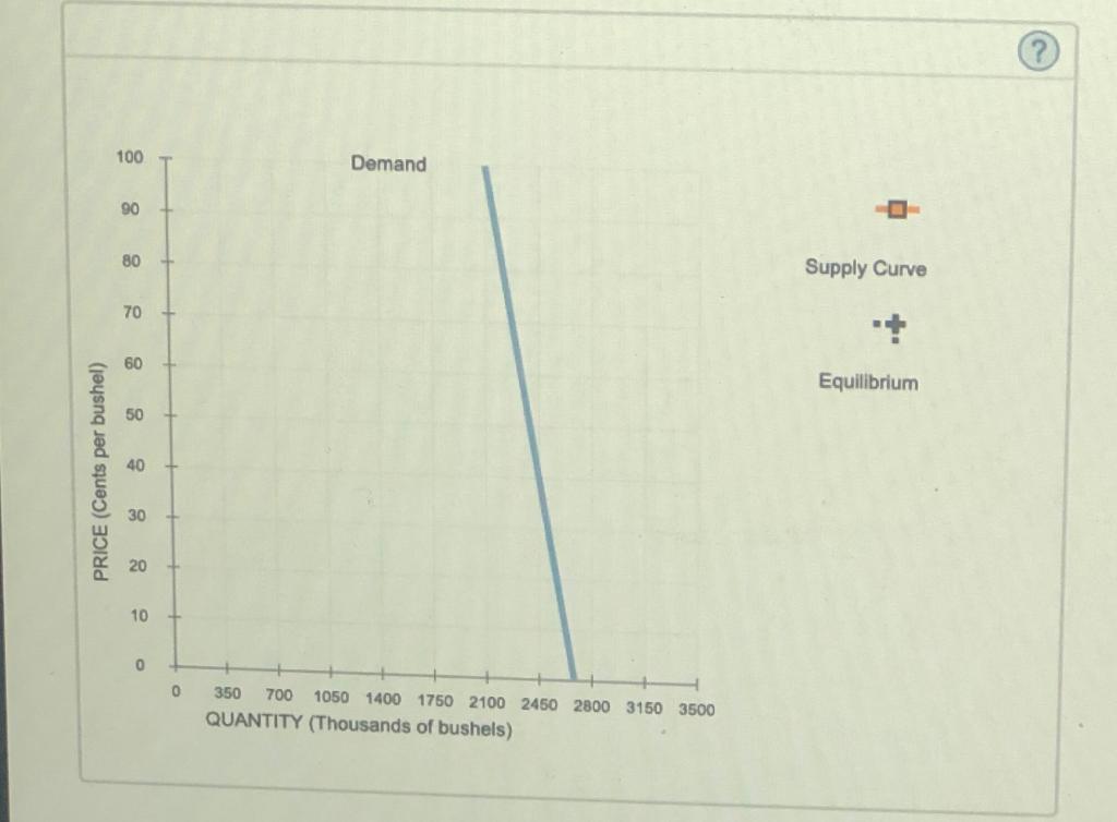 Solved 5. Short-run equilibrium Consider a perfectly | Chegg.com