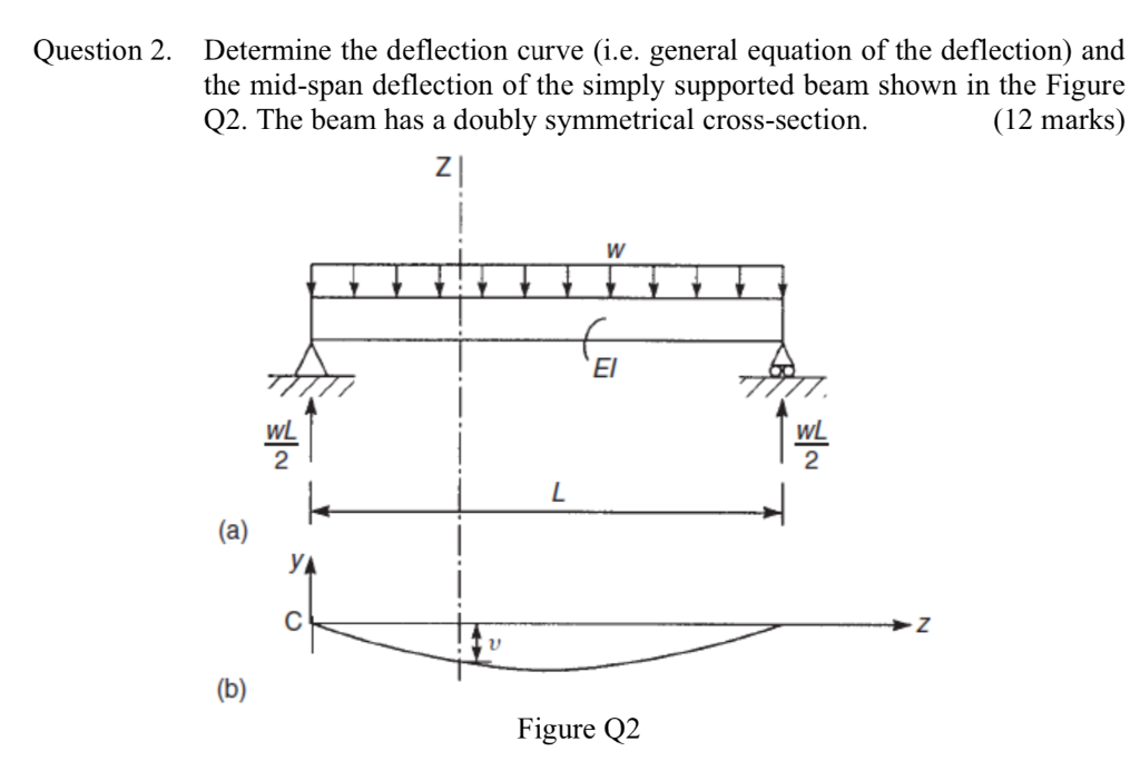 Solved Determine the deflection curve (i.e. general equation | Chegg.com Solved Determine the deflection curve (i.e. general equation | Chegg.com