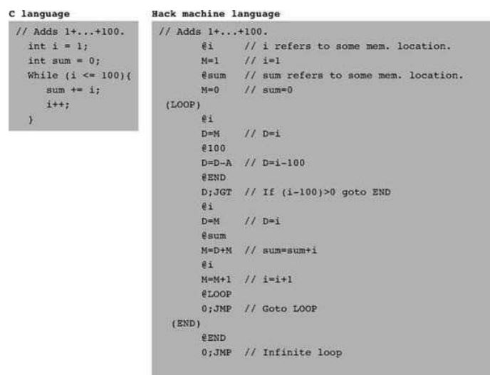 Solved Below are four programs of pseudo code, segments that | Chegg.com