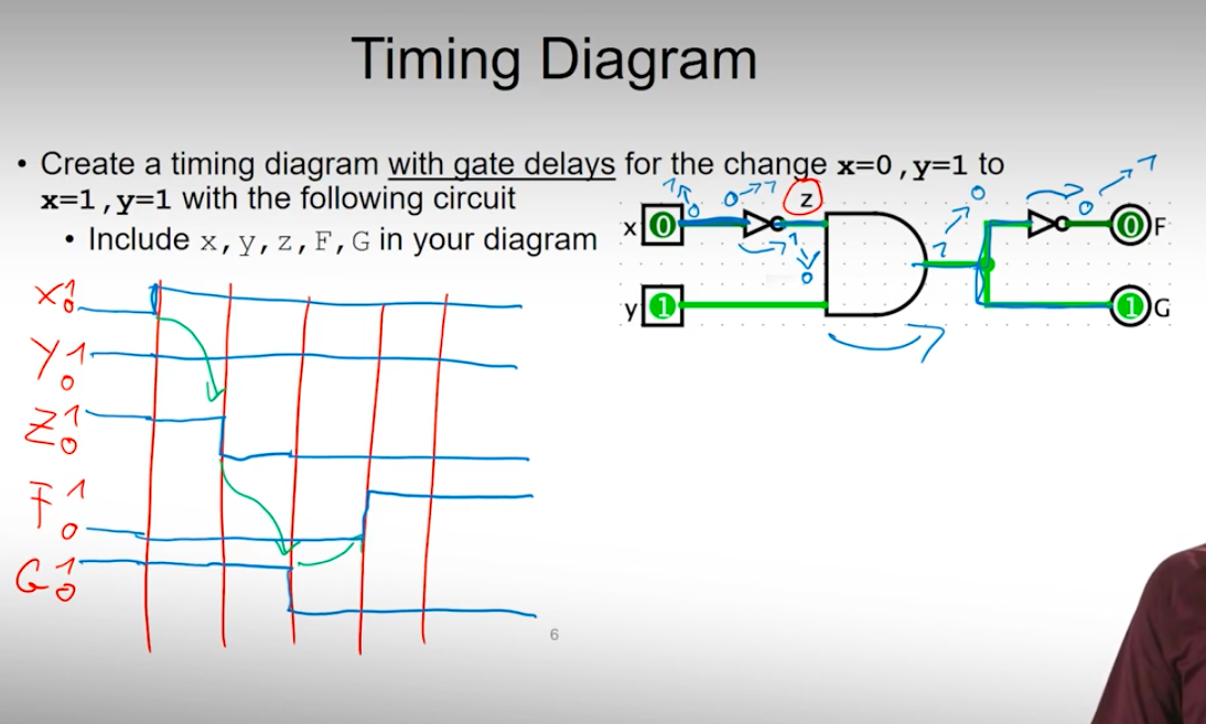 Solved Description This assignment covers drawing timing | Chegg.com