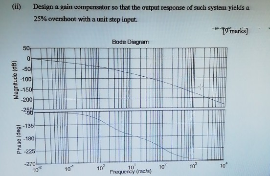 Solved (ii) Design a gain compensator so that the output | Chegg.com