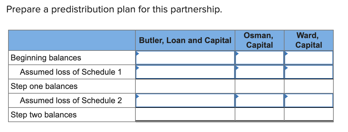 Solved The partnership of Butler, Osman, and Ward was formed | Chegg.com