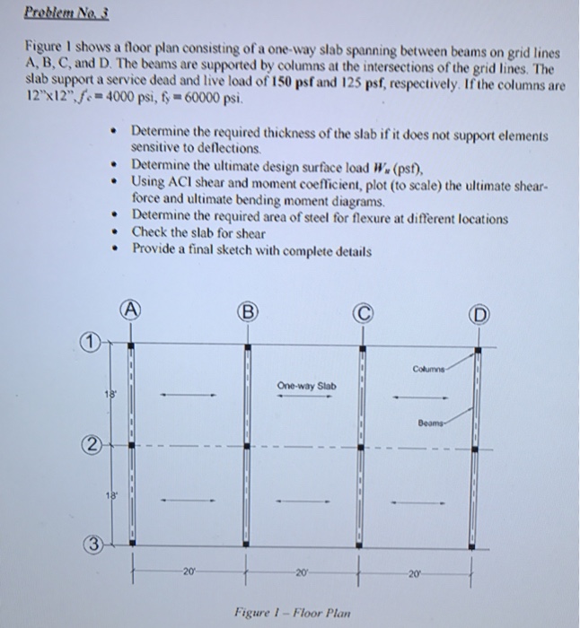 Solved Shows a floor plan consisting of a one-way slab | Chegg.com
