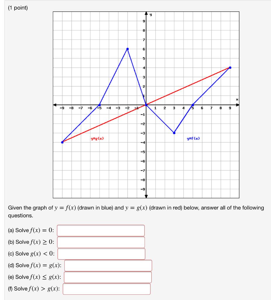 Solved (1 point) 4 8 7 6 -9 -8 -6 -5 -4 -2 2 3 4 5 6 7 8 9 | Chegg.com