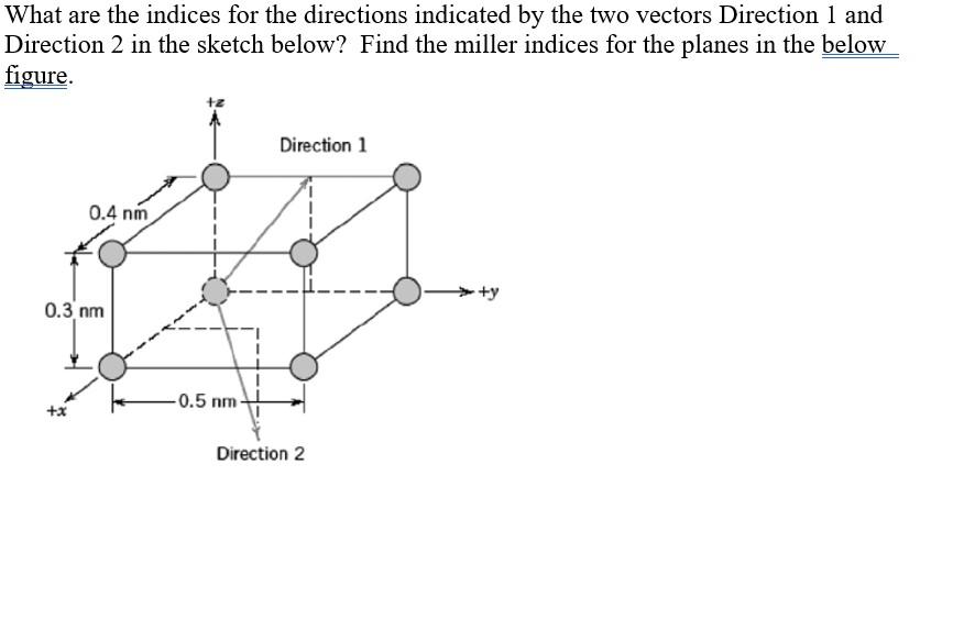 Solved What are the indices for the directions indicated by | Chegg.com