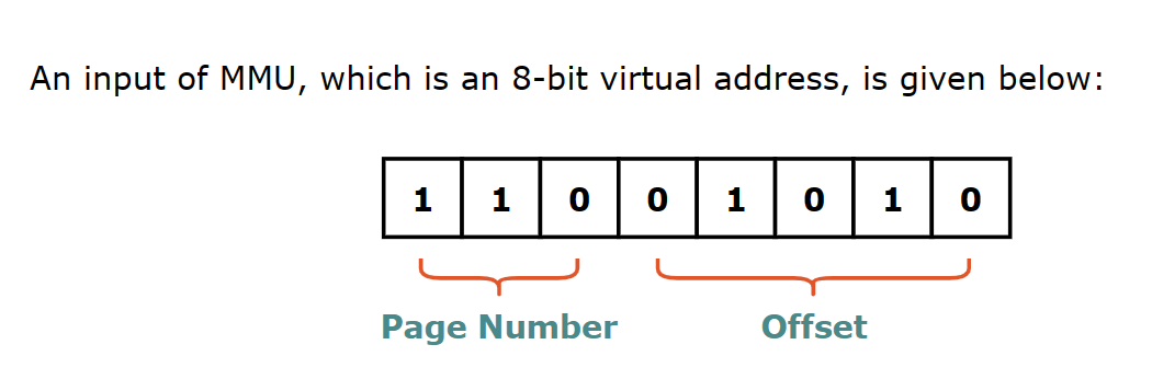 Solved In the input virtual address, the higher-order 3 bits | Chegg.com