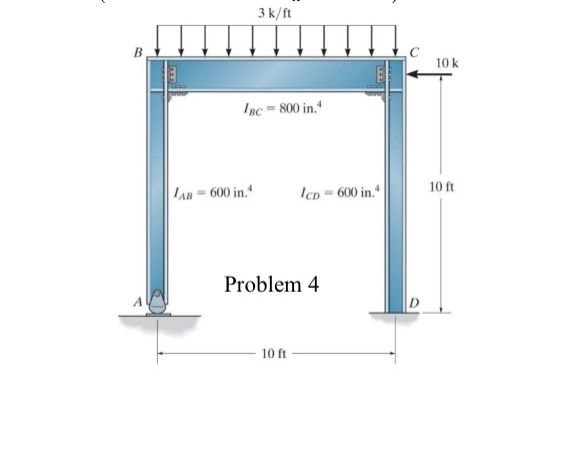 Solved Problem 4. ﻿Analyze the indeterminate frame using the | Chegg.com