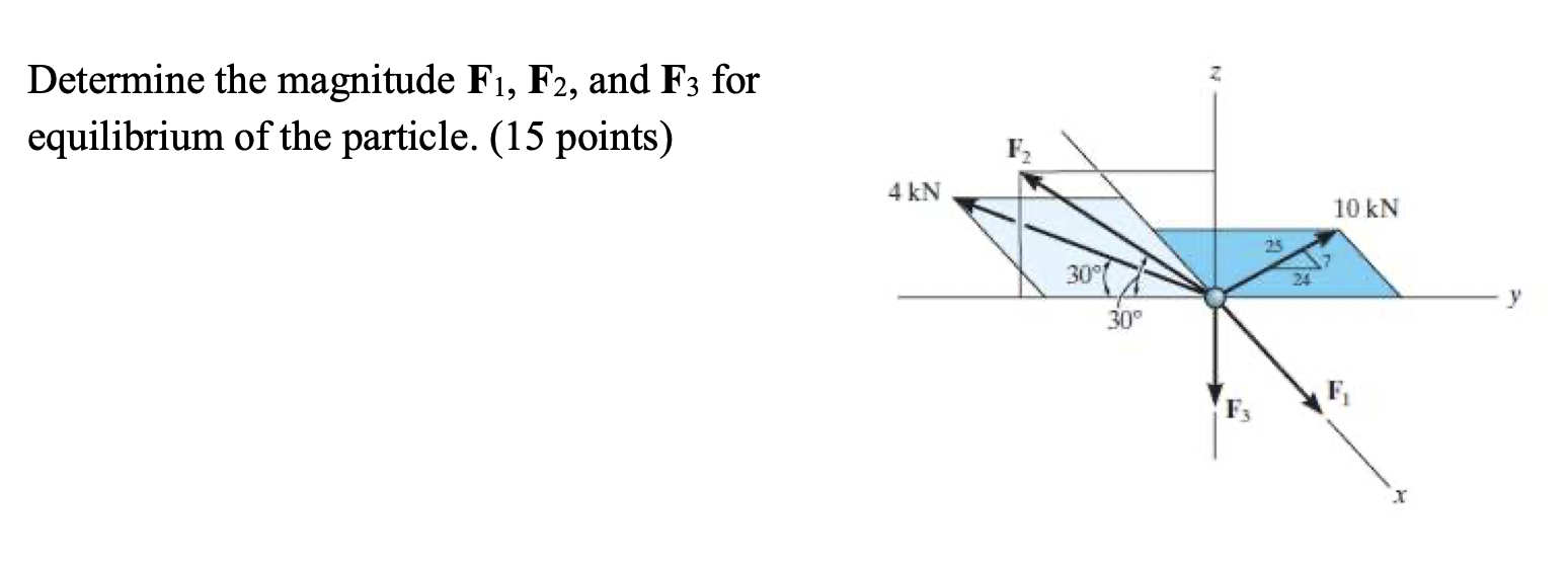 Solved Determine the magnitude F1, F2, and F3 for | Chegg.com