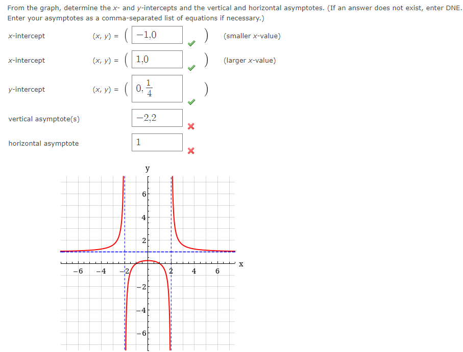 Solved Hello I am stuck on a graphing question for calculus. | Chegg.com