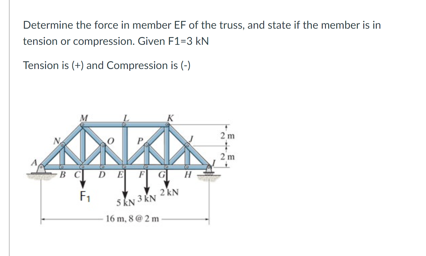 Solved Determine The Force In Member Ef Of The Truss And