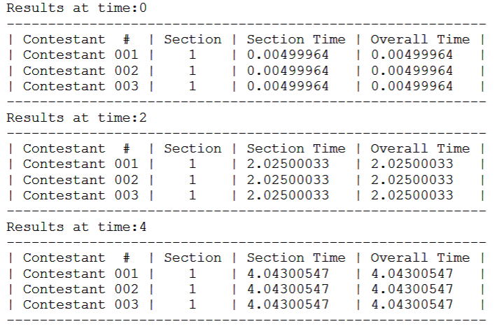 Using The Threading Library Write A Python Program 6922