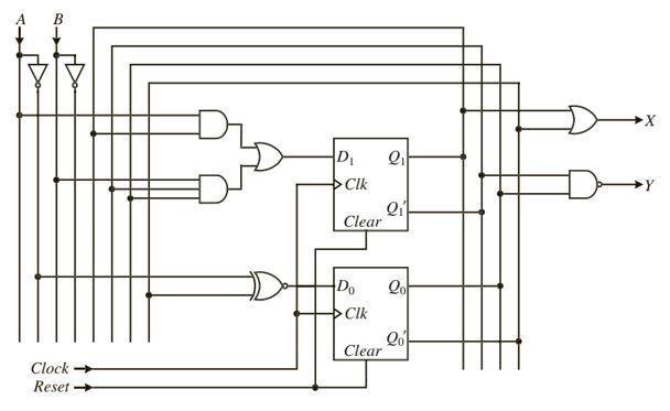 Solved Draw an FSM circuit: Is this a Morley or Mealy | Chegg.com