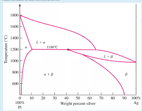 Solved Consider an alloy of PtAg with 40 wt% silver. Perform | Chegg.com