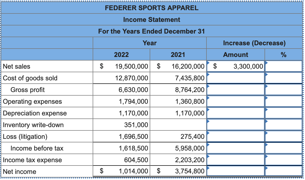 Solved Exercise 12-3A Prepare horizontal analysis | Chegg.com